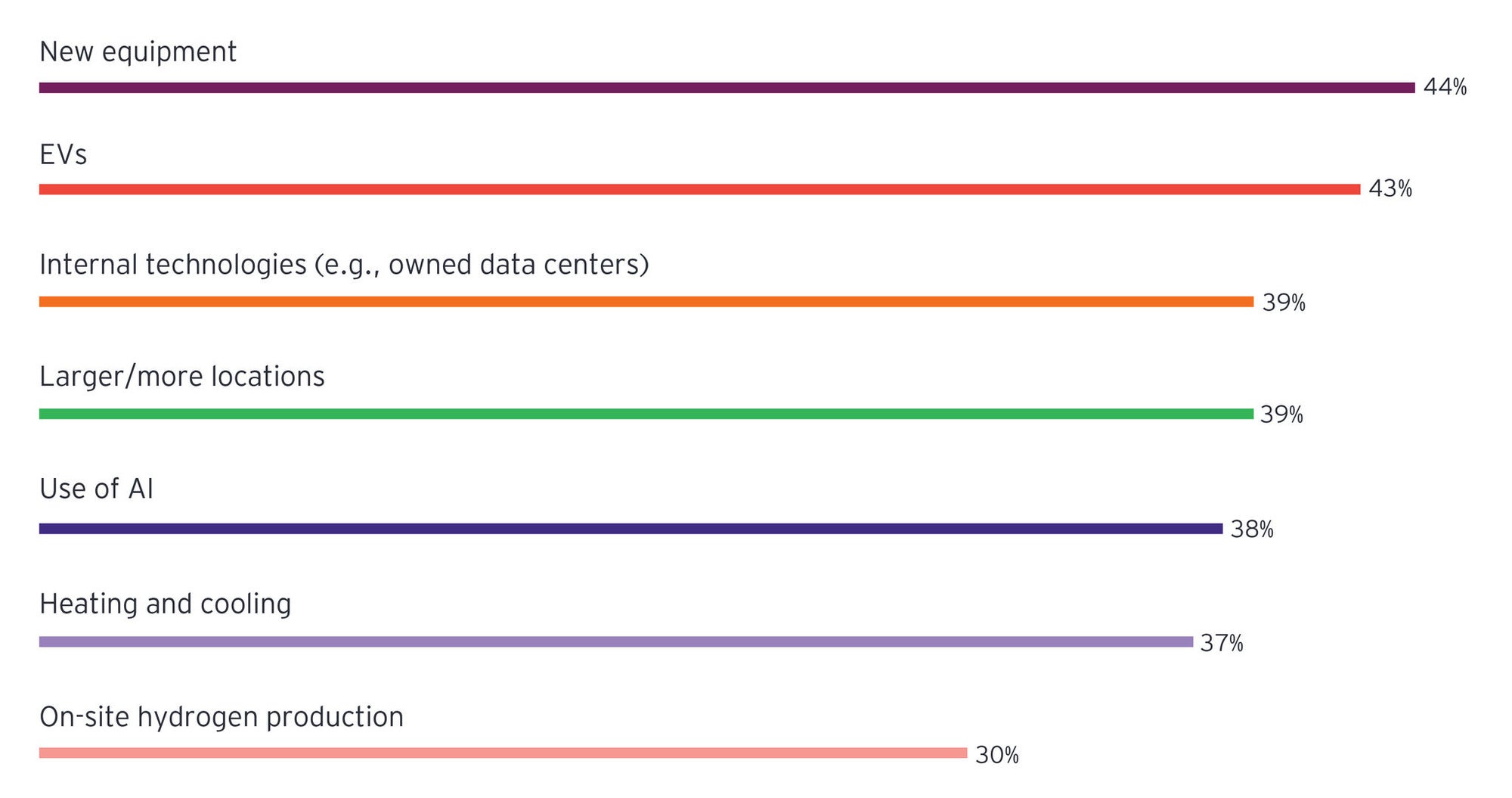 Six actions to drive lasting energy prosperity | EY - Global
