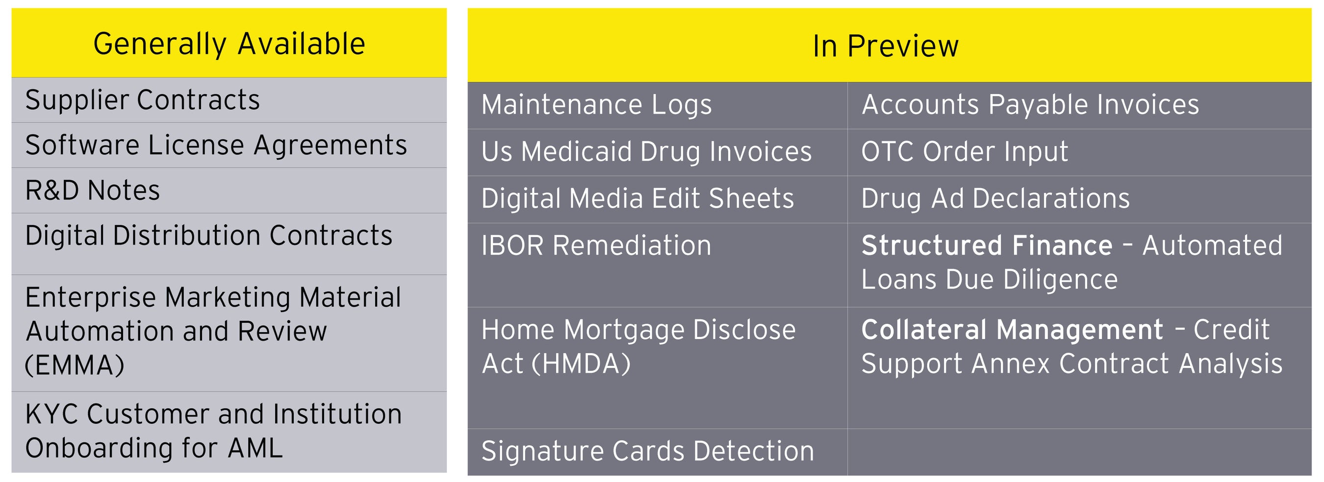 Document Intelligence Platform Ey Uk