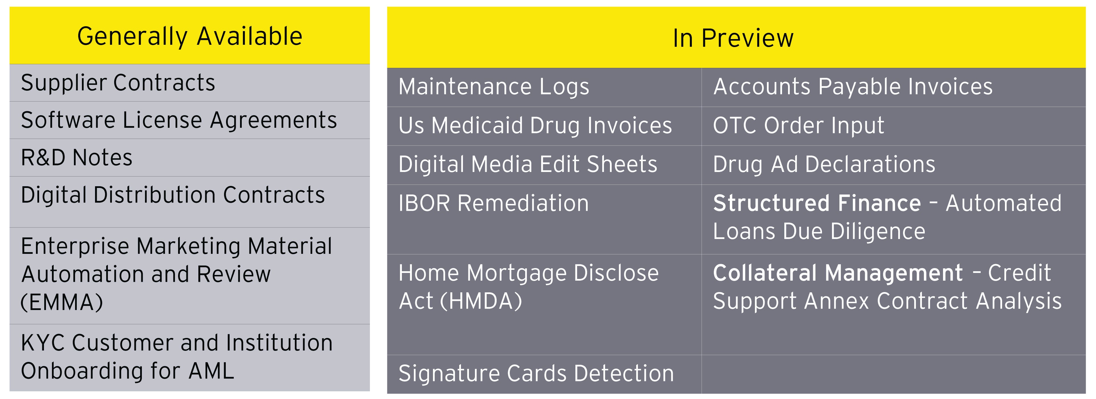 Document Intelligence Platform Ey Global