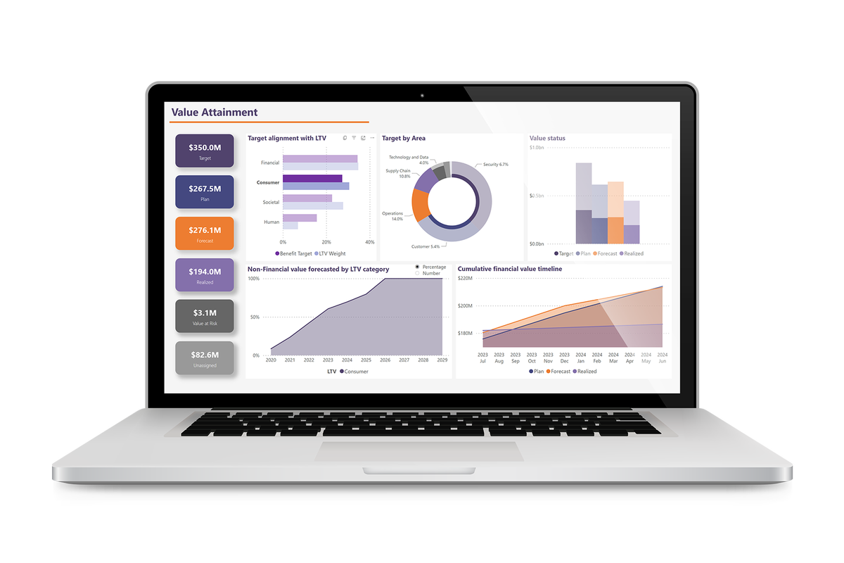 Transformation Hub: strategy and execution enablement solution | EY ...