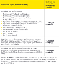 Ηλεκτρονική τιμολόγηση στις Δημόσιες Συμβάσεις (B2G συναλλαγές) | EY - Ελλάδος