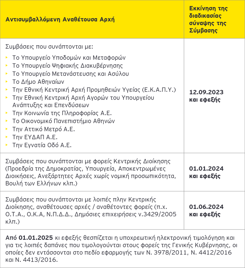 Ηλεκτρονική τιμολόγηση στις Δημόσιες Συμβάσεις (B2G συναλλαγές) | EY ...