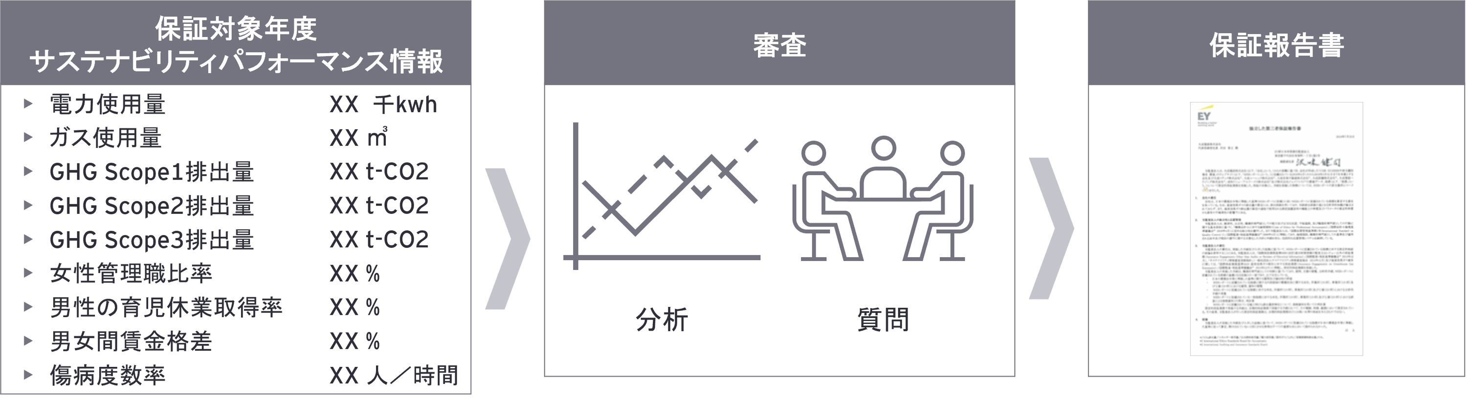 金融機関における非財務情報保証・開示アドバイザリー（Financed Emissionsに関する保証含む） | EY Japan