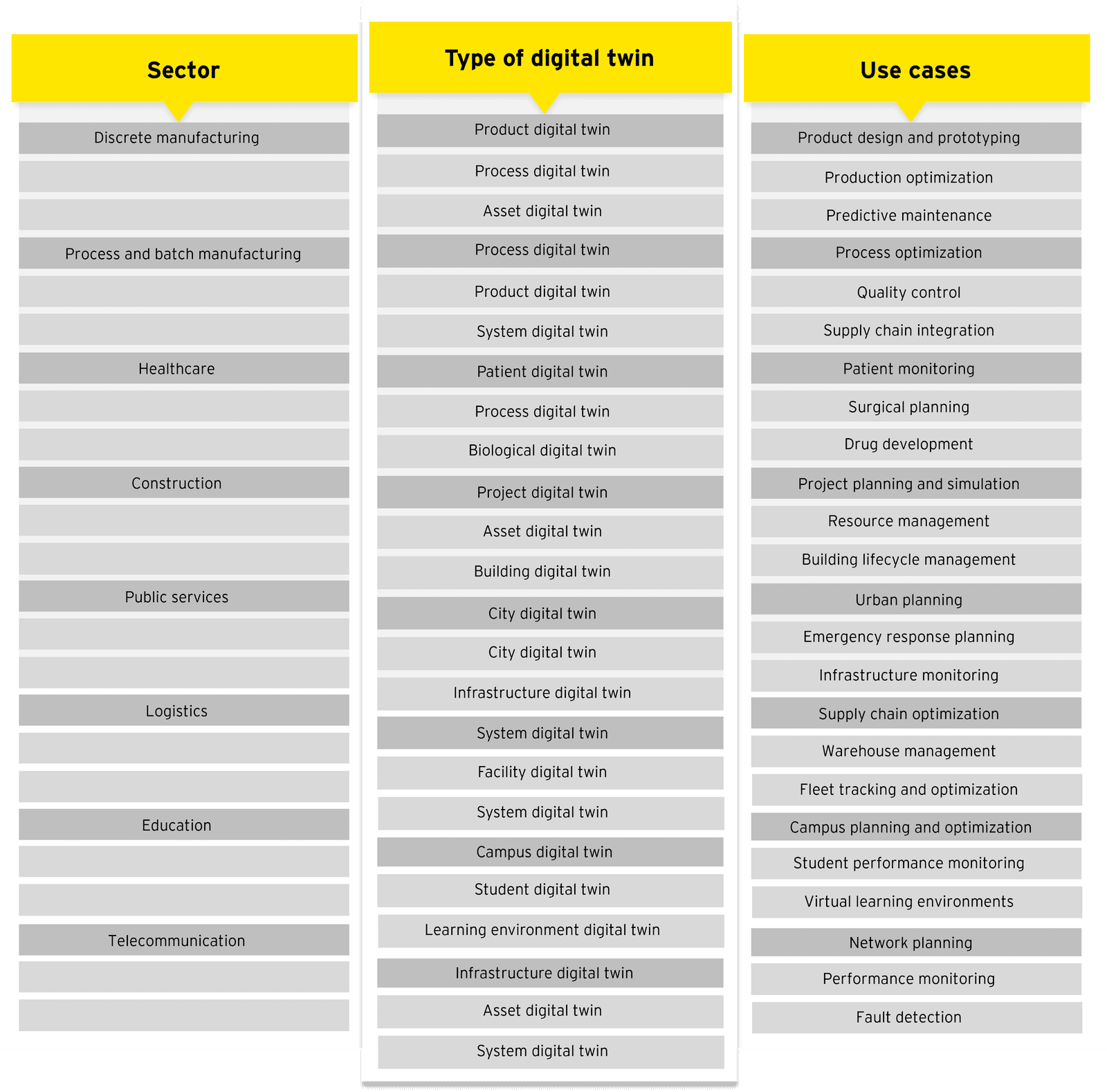 Digital twins: Creating Intelligent Industries | EY - India