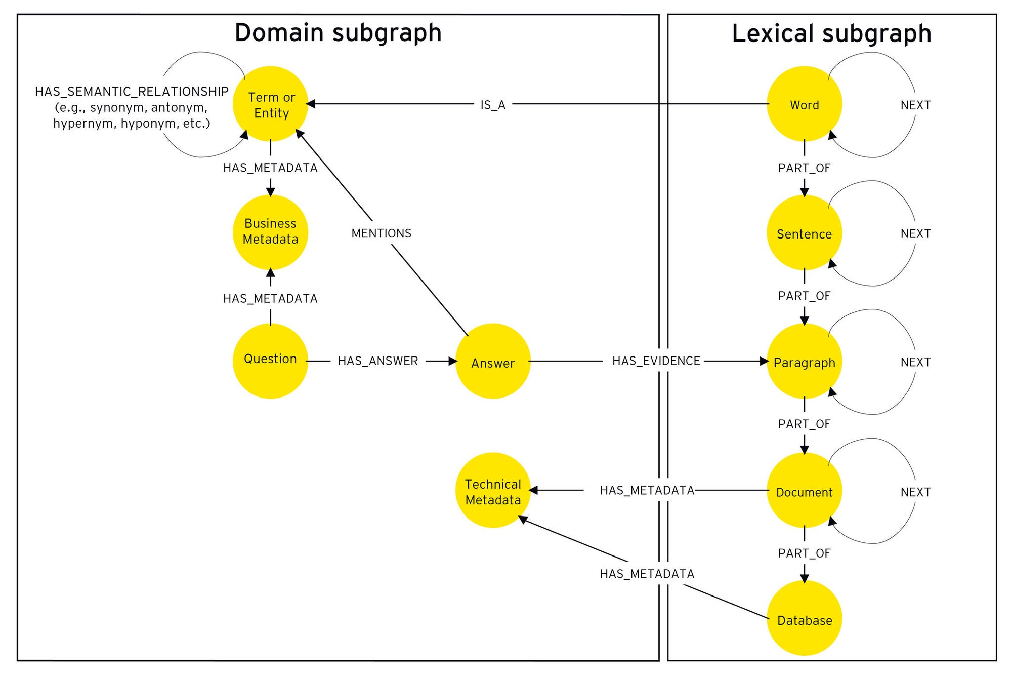 Using knowledge graphs to unlock GenAI at scale | EY - US