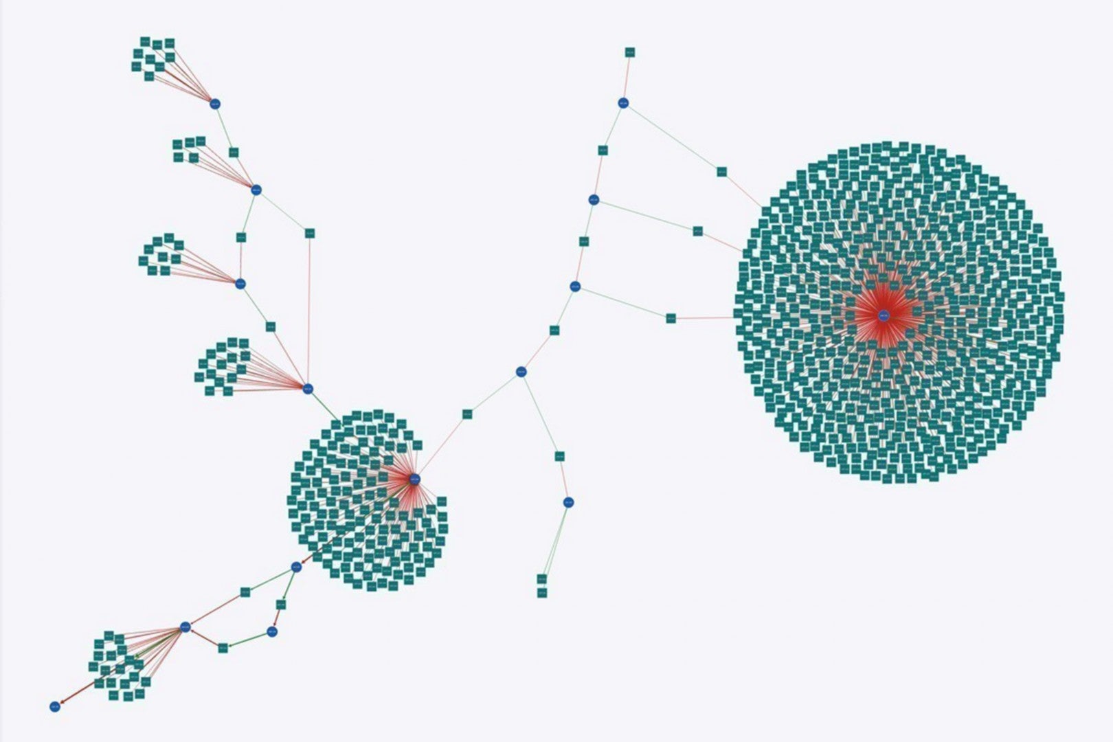EY Blockchain Analyzer: Explorer & Visualizer | EY - US