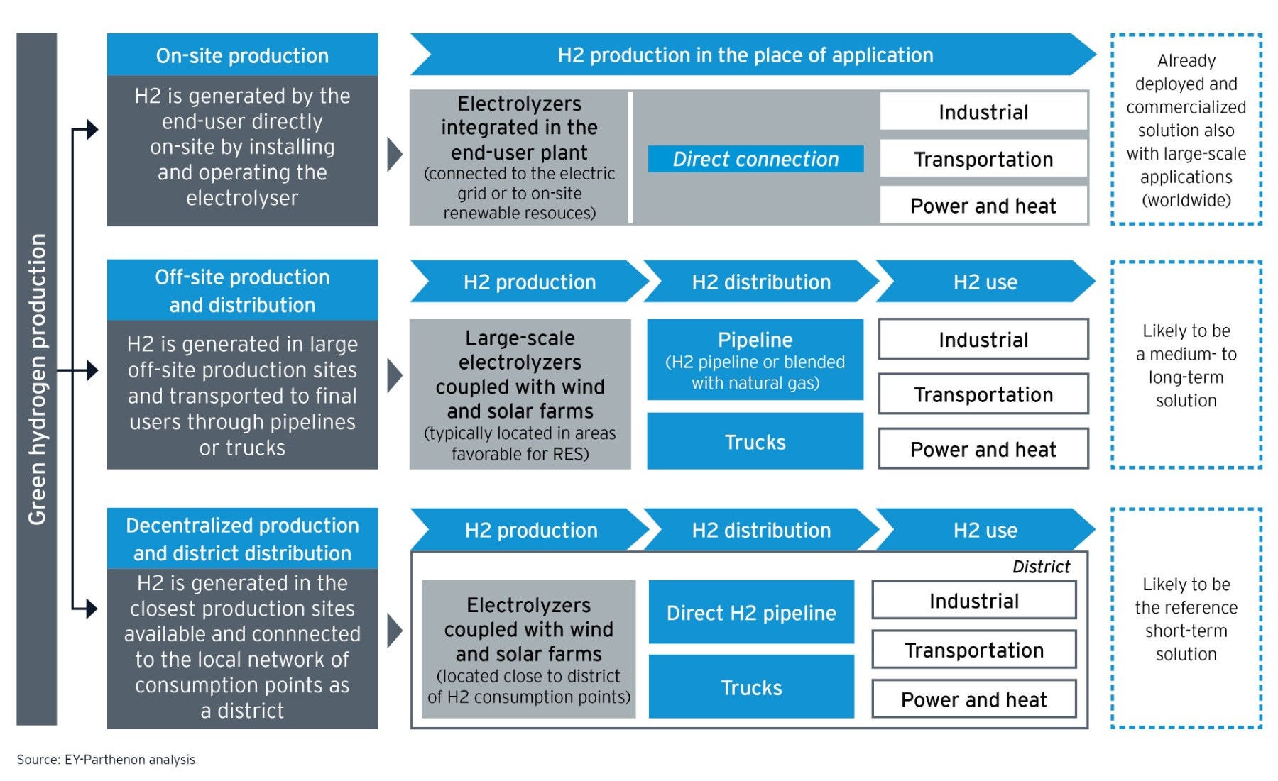 How can hydrogen spark the next zero-emissions revolution? | EY - Global