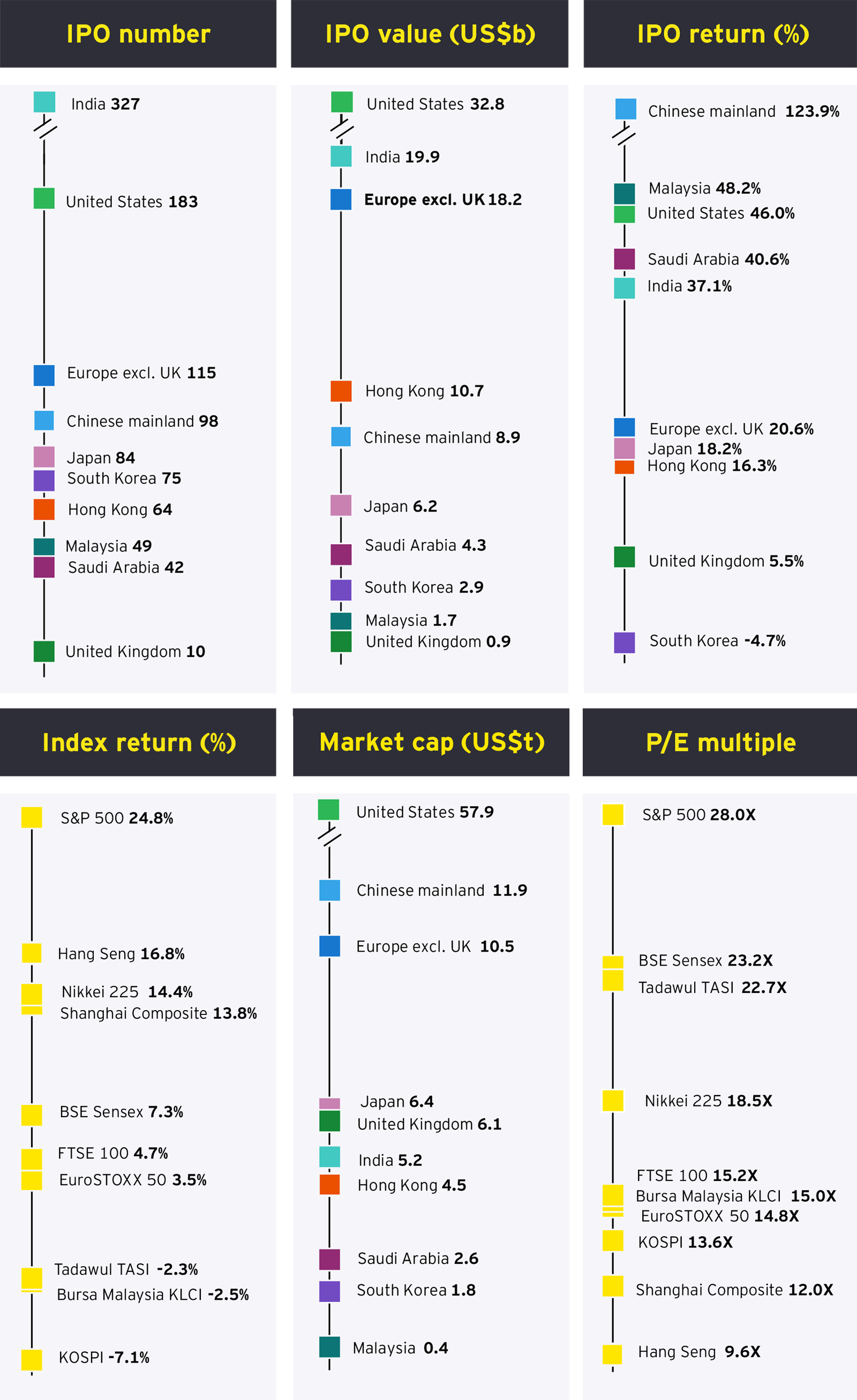EYによる世界のIPO市場動向レポート2024 | EY Japan