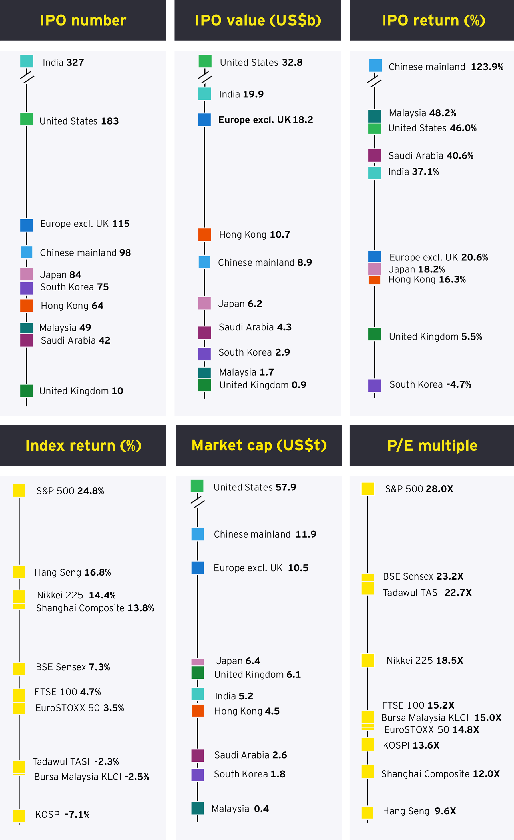 EY Global IPO Trends 2024 | EY - US