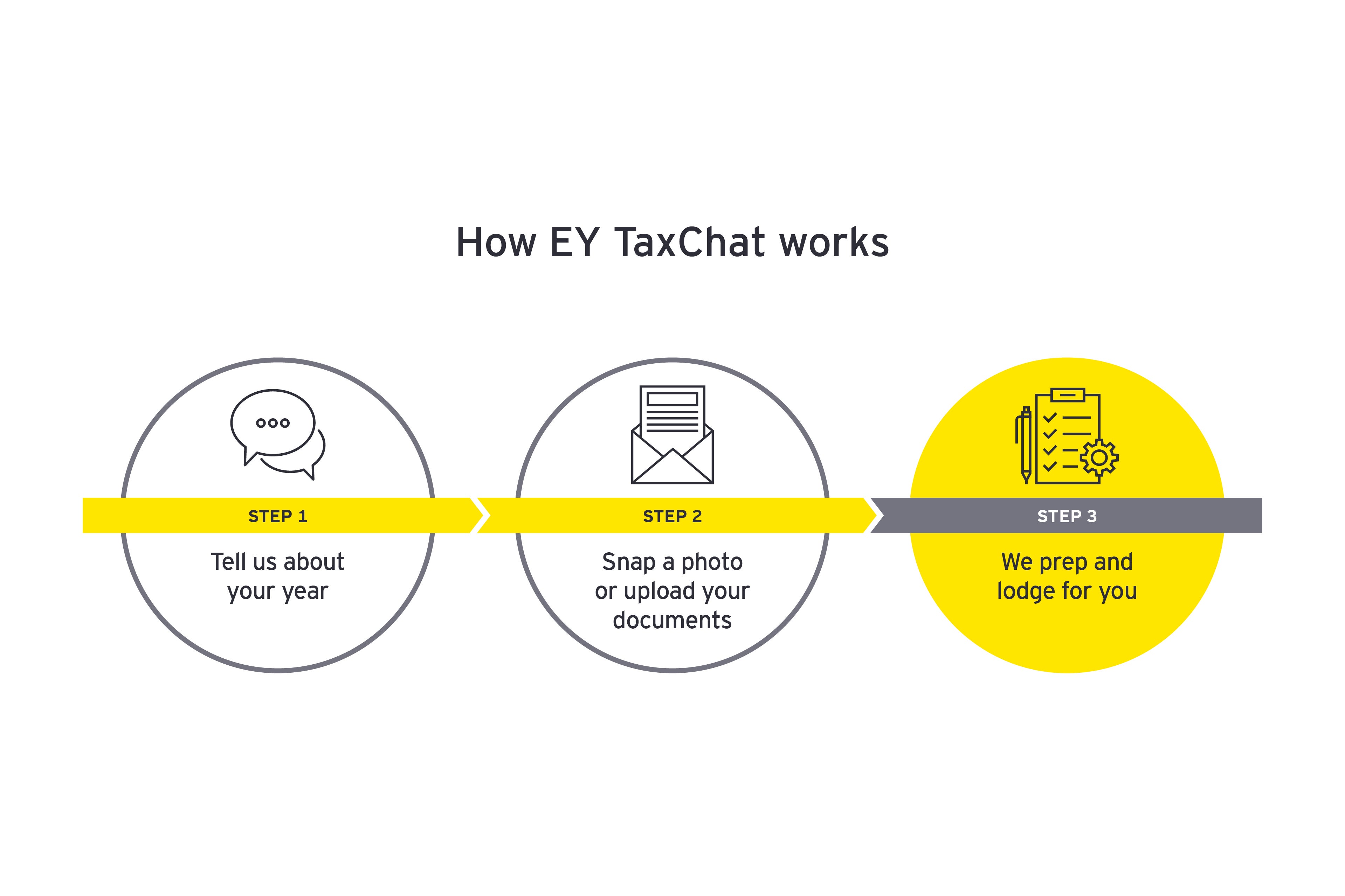 EY TaxChat | EY - Australia
