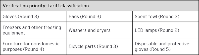 EY Tax Alert 2025 no 04 - CBSA issues its 2025 trade compliance ...