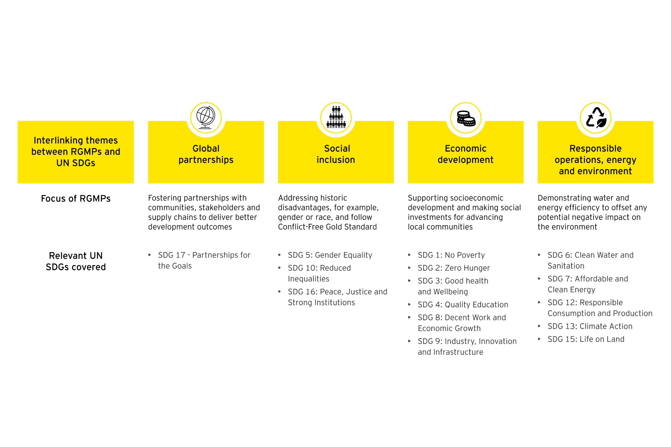 Long-term competitiveness for gold mining companies | EY - US