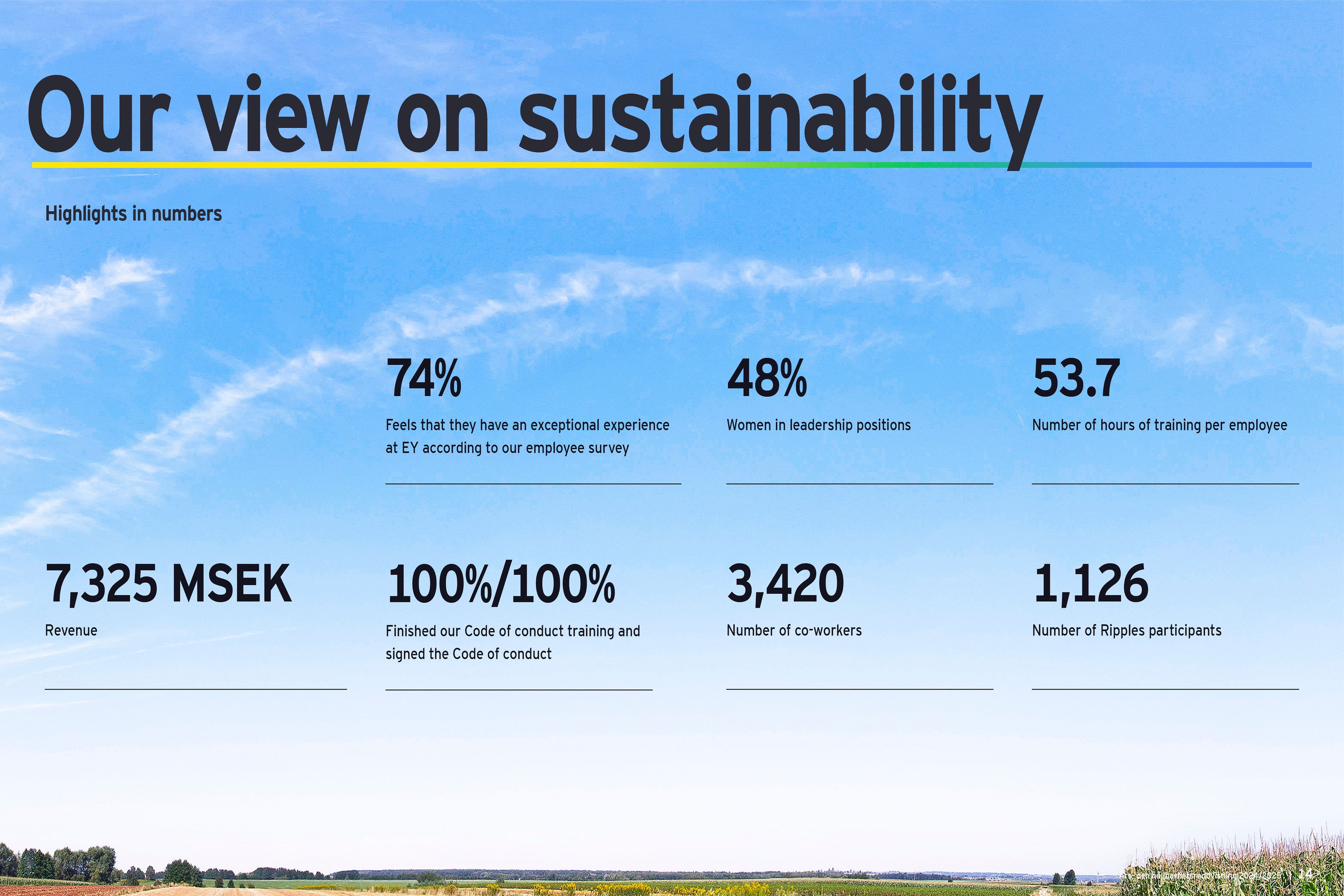EY Sweden Annual and Sustainability report FY25 | EY - Sweden