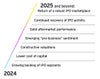 Q4 2024 IPO market trends | EY - US
