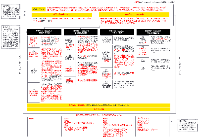 TNFD最終提言v1.0版発行：自然関連財務情報開示のためのフレームワークが決定し、企業にとって把握し、開示すべきものが明確になりました | EY Japan