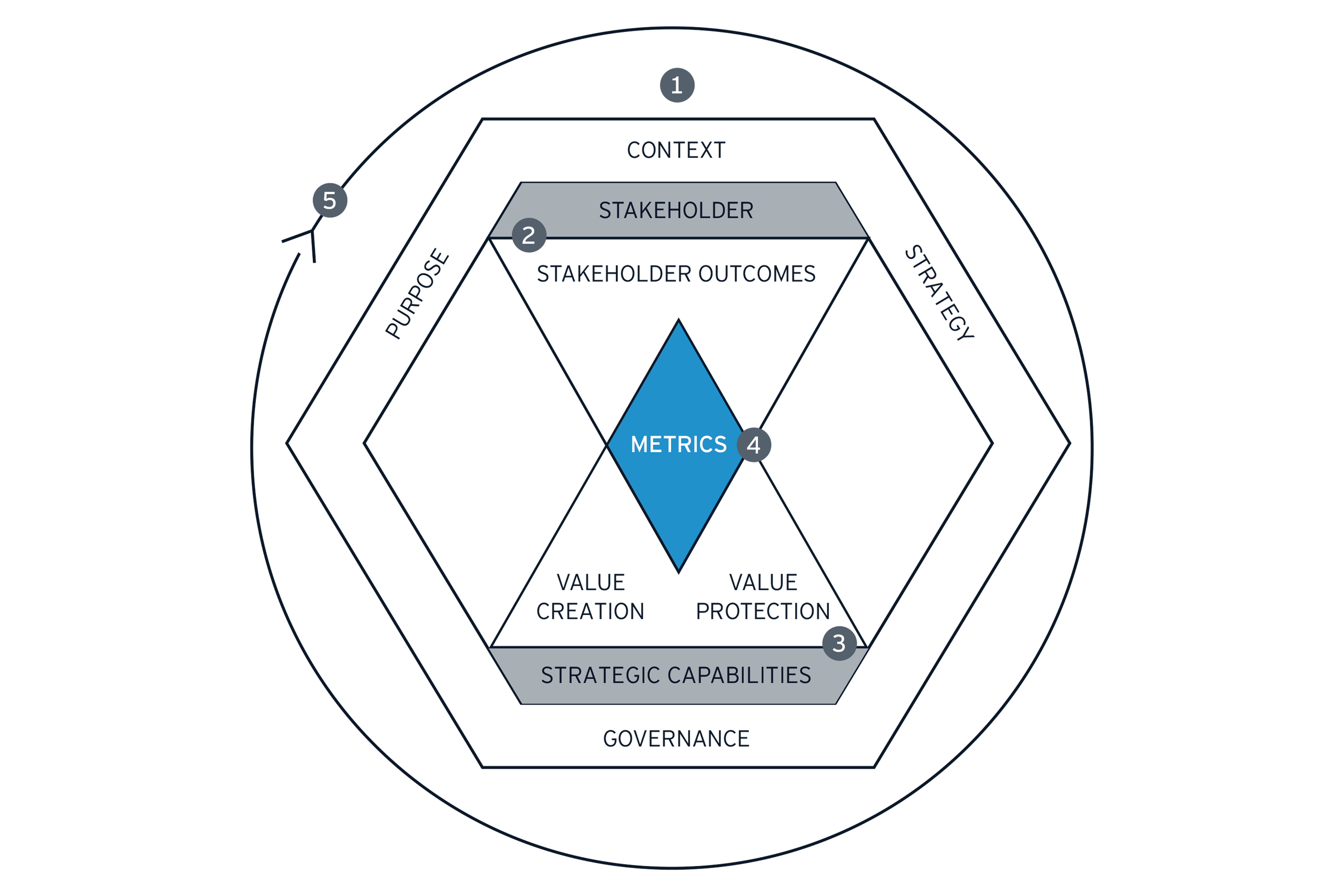 Why sustainability has become a corporate imperative | EY - Global