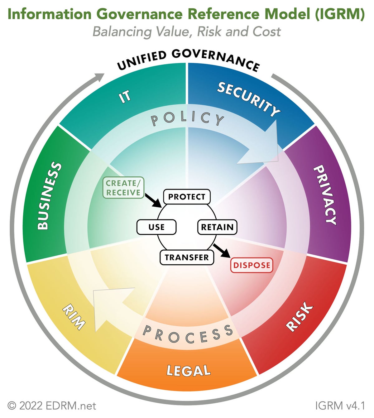 eDiscoveryの基本：IGとIdentification | EY Japan