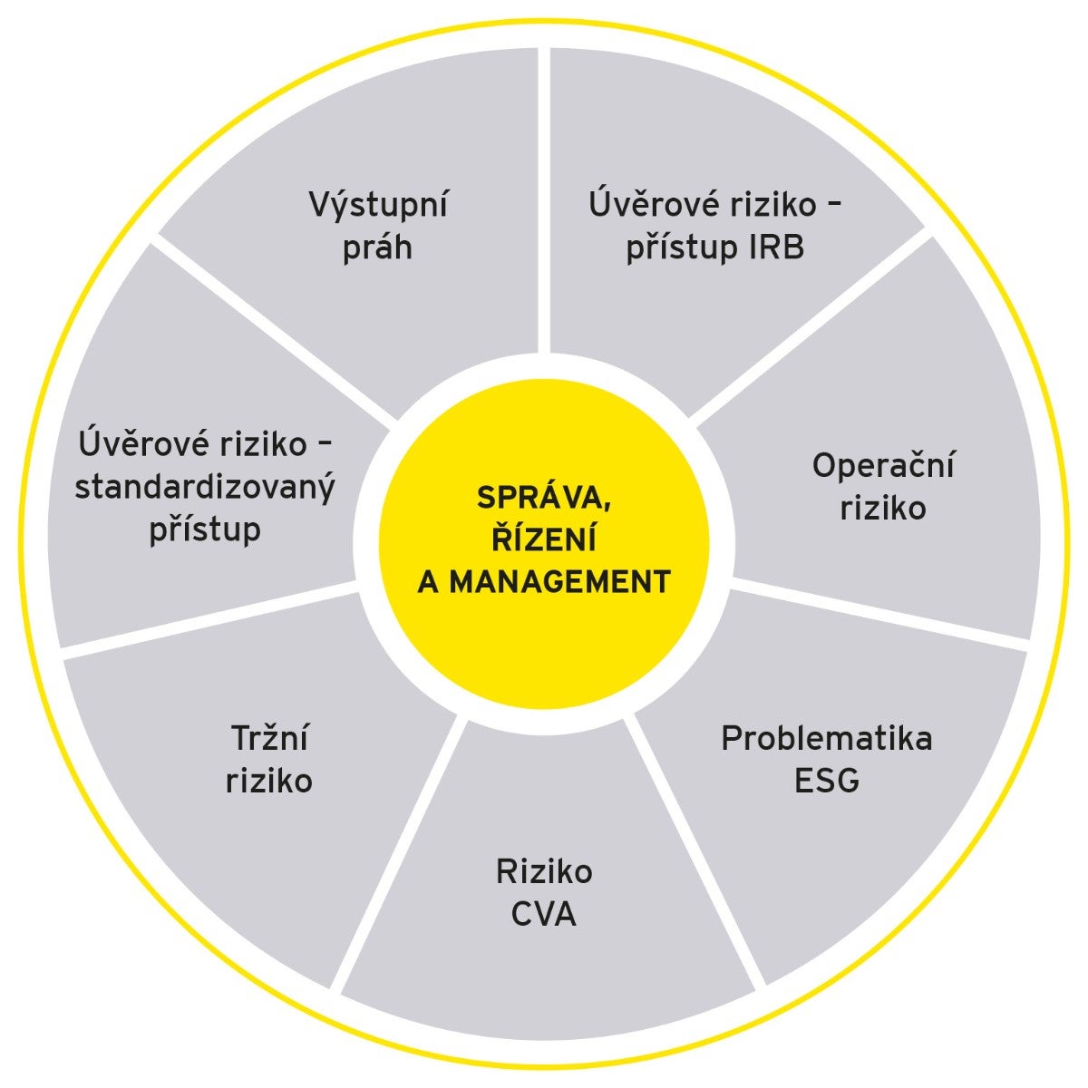 Bankovní balíček CRR III & CRD VI – jdeme do finále | EY - Česká republika