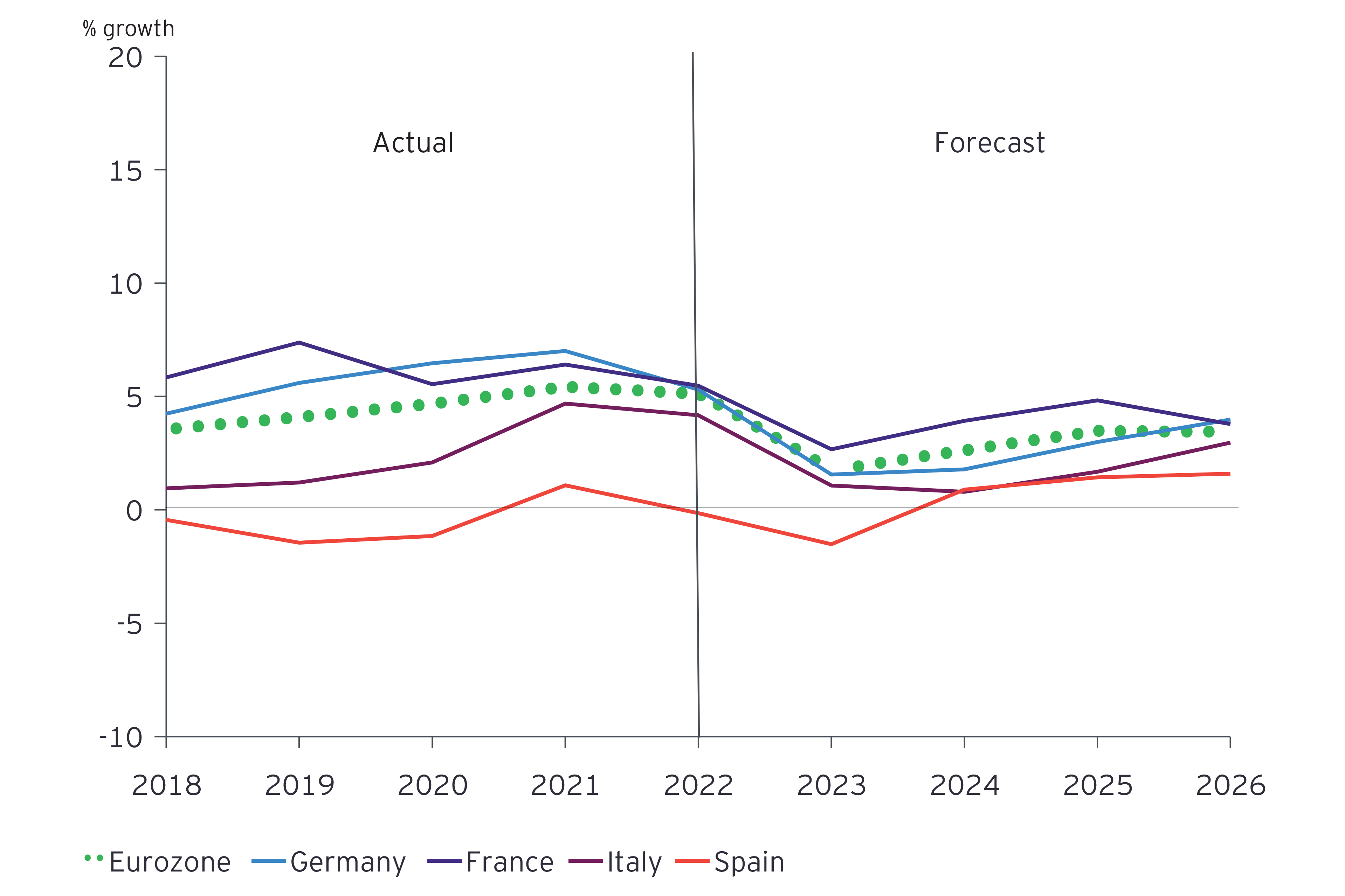 Decade-low European mortgage growth forecast this year and next, as ...