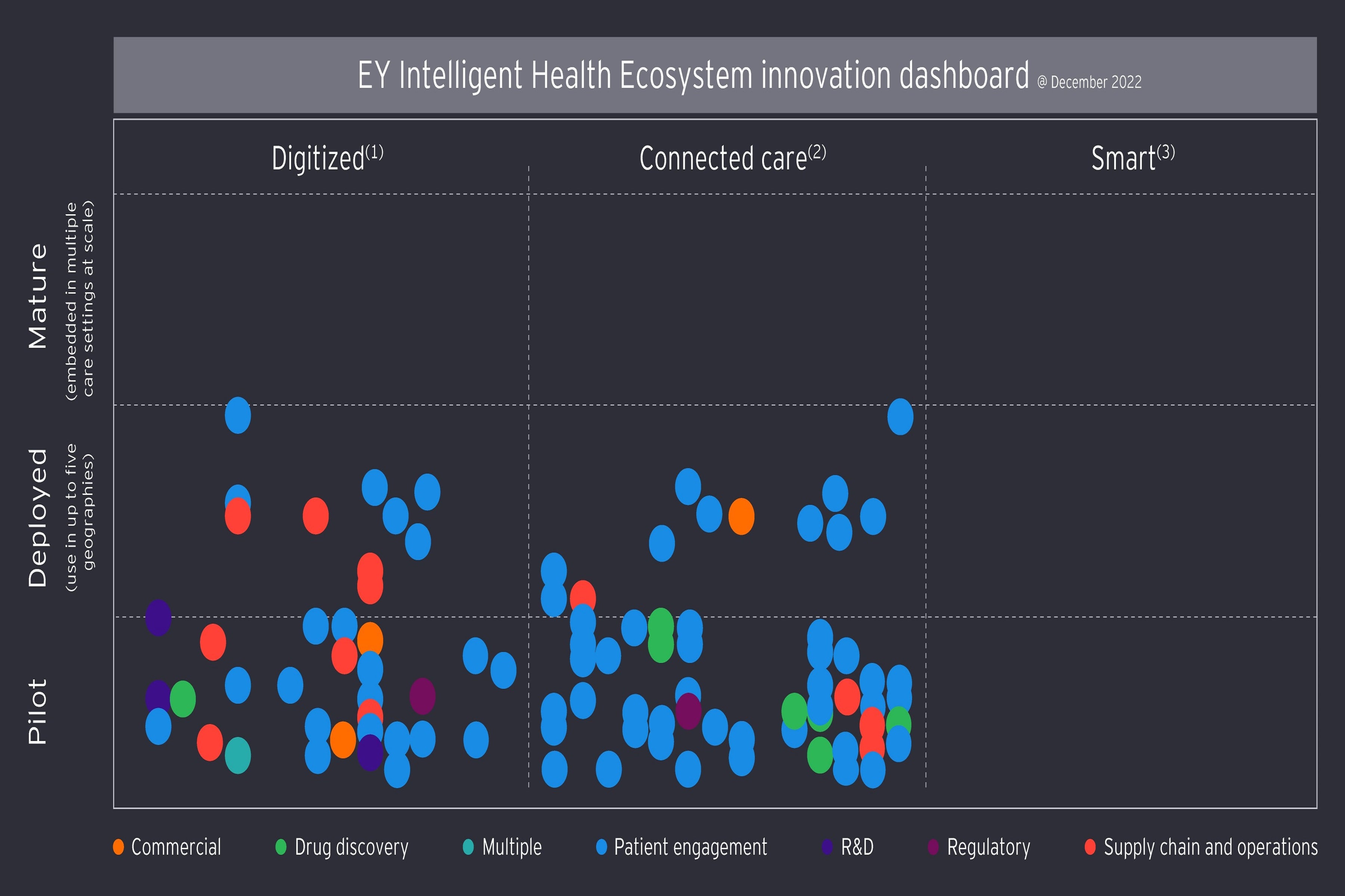 Innovation can utilize data for value-based care | EY - Global