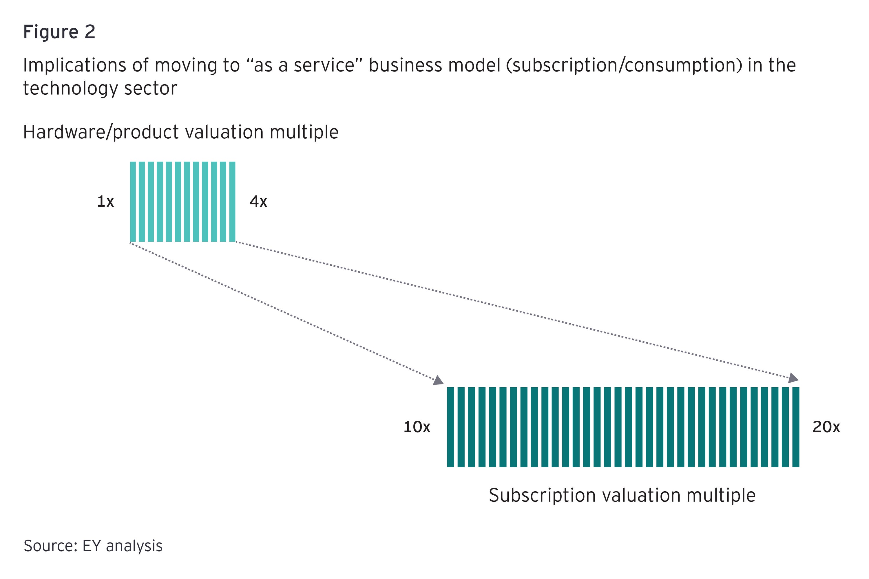 Industrial companies lead business model innovation | EY - US