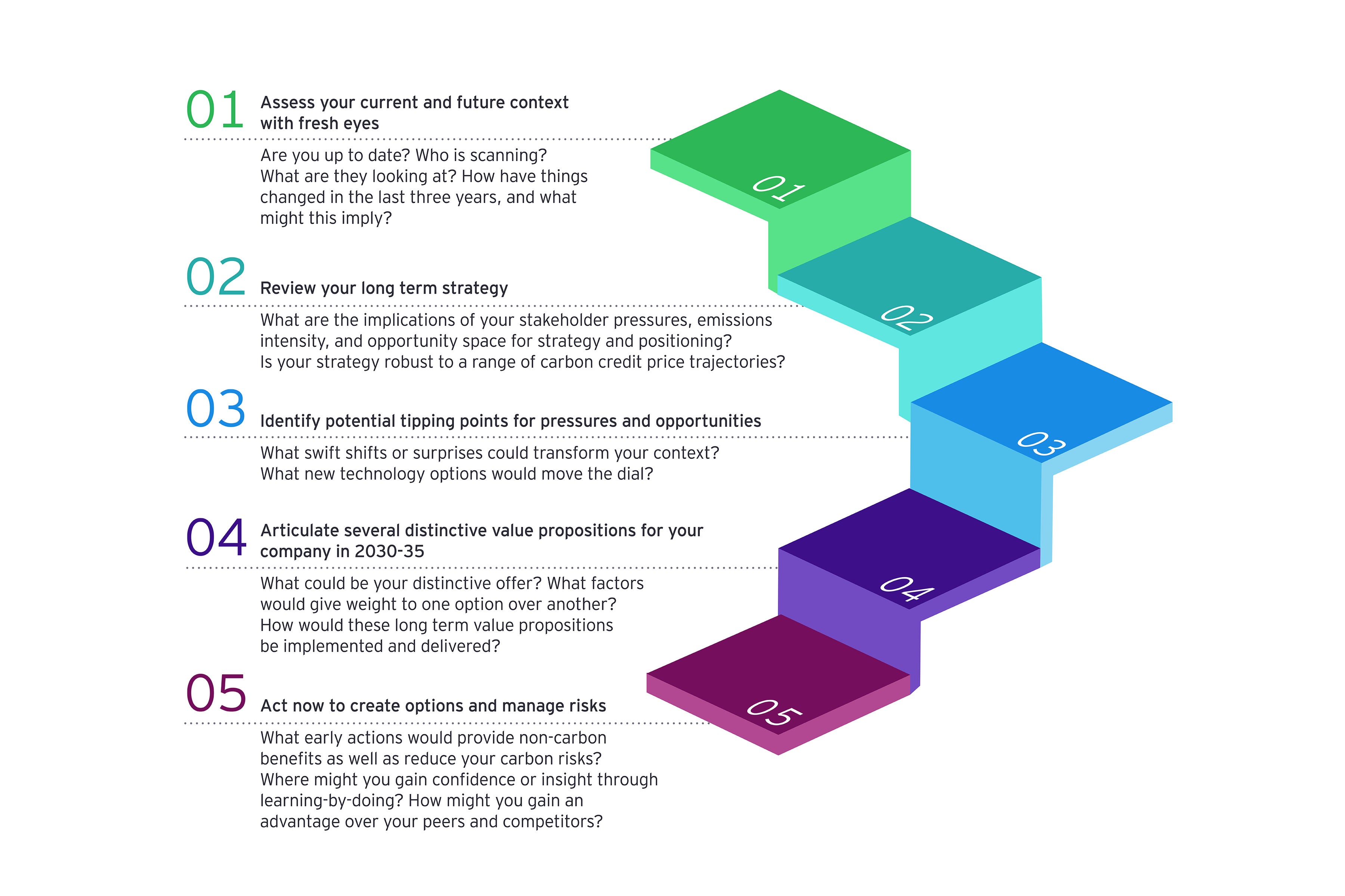 Australia’s carbon market is changing gears. Are you ready? | EY ...