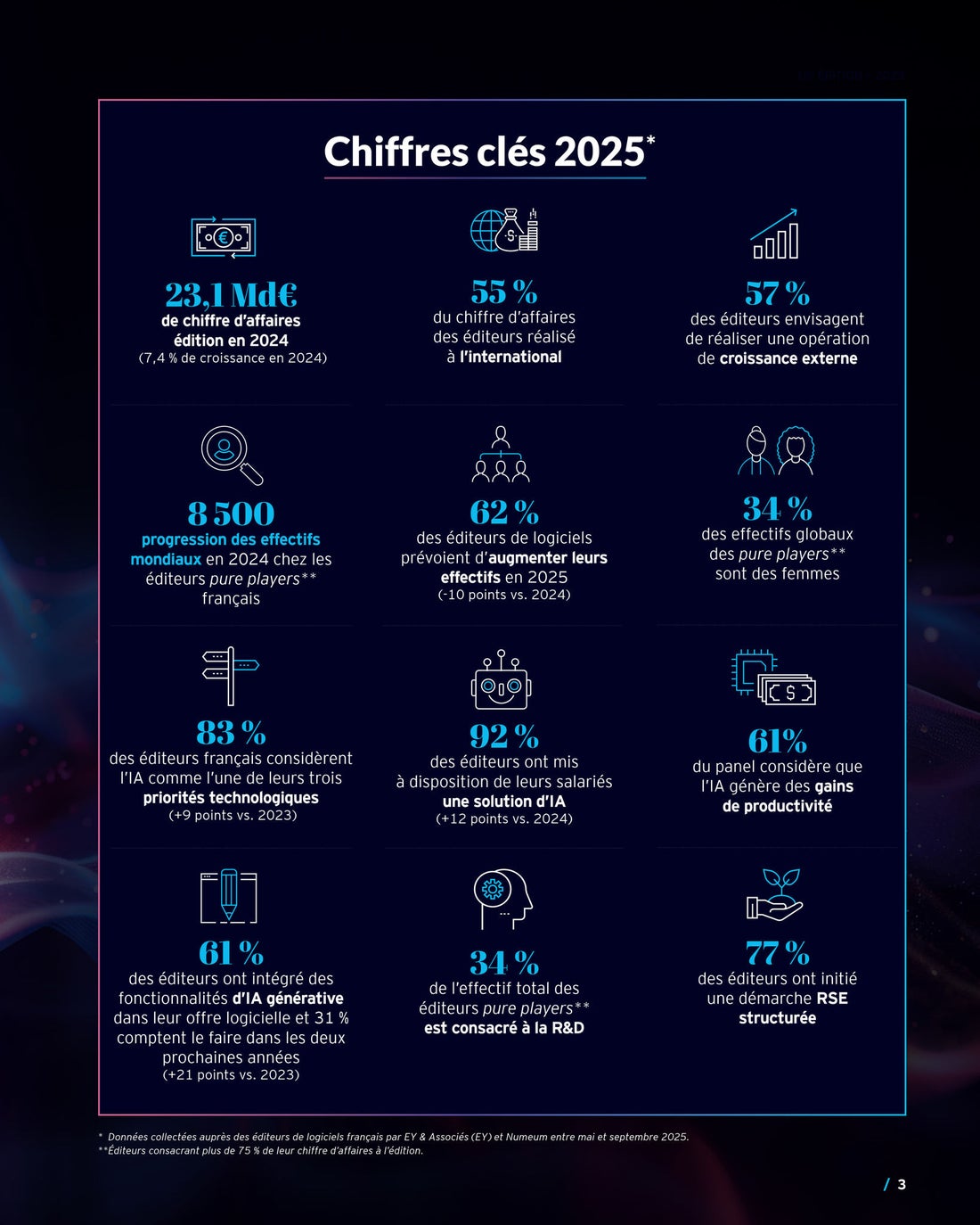 Panorama Top 250 des éditeurs de logiciels français - 15ème édition ...