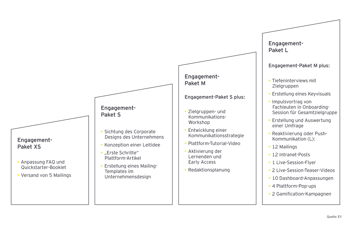 EY Academies | EY - Deutschland