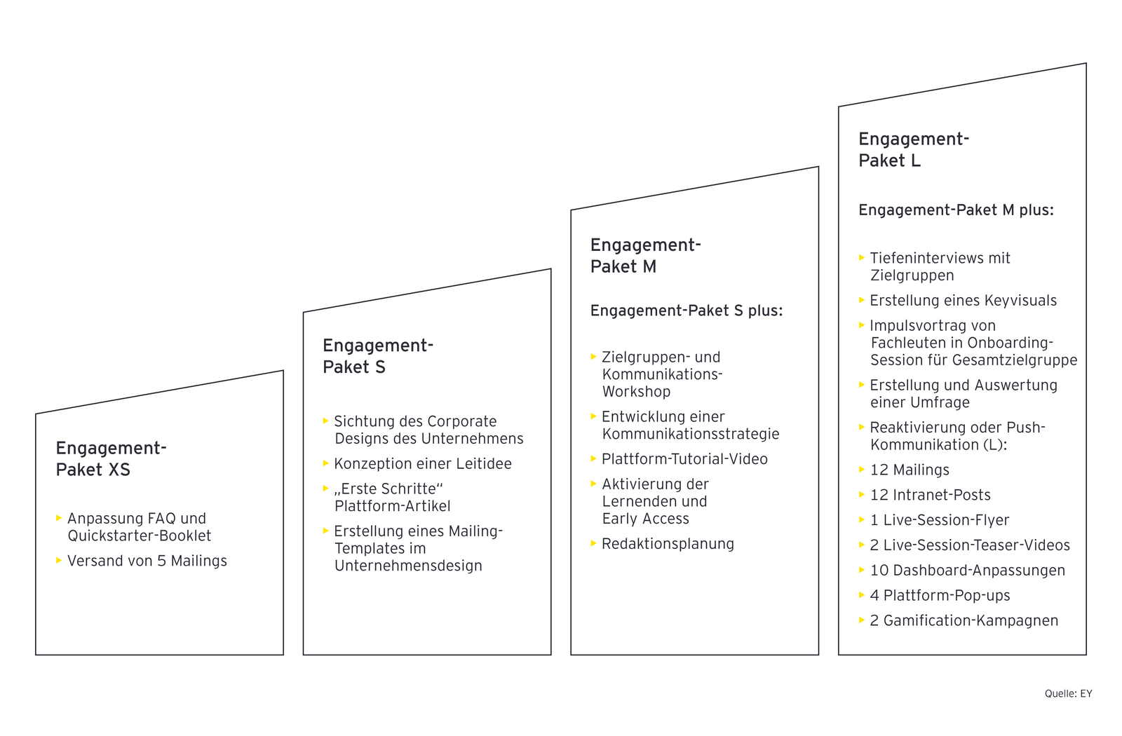 EY Academies | EY - Deutschland