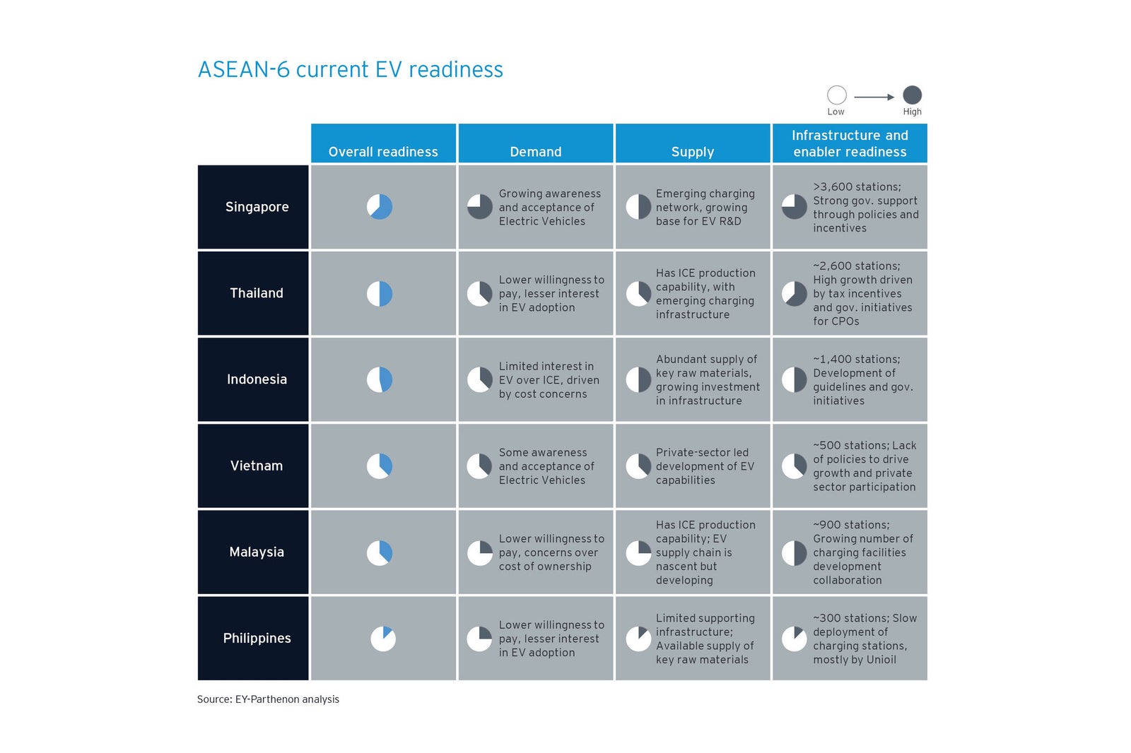How to seize opportunities across Southeast Asias EV value chain | EY ...