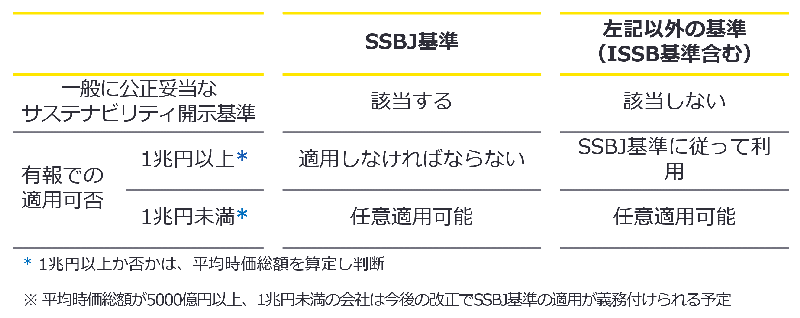 SSBJ基準の適用等を定めた開示府令の改正 | EY Japan