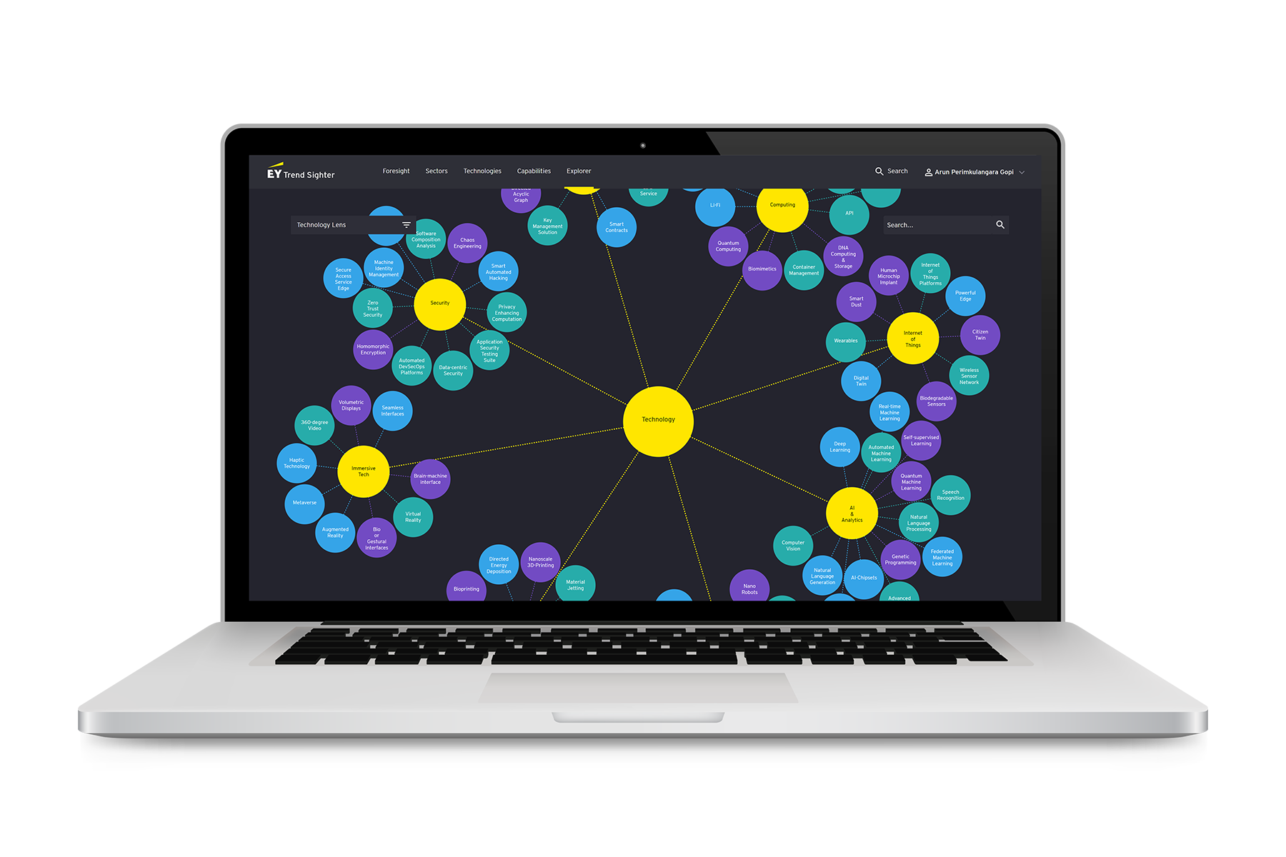 Transformation Platform | EY - Global