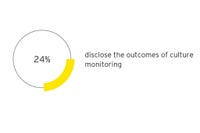 Six steps for risk and internal control reform | EY - UK
