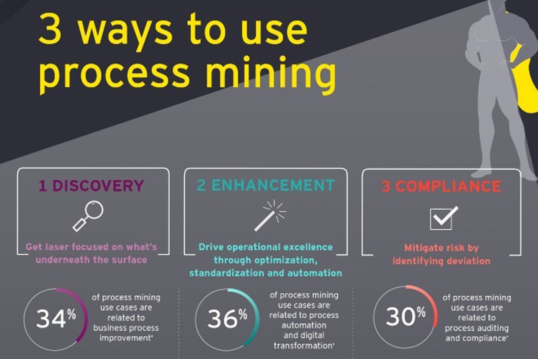 Process Mining | EY - Canada