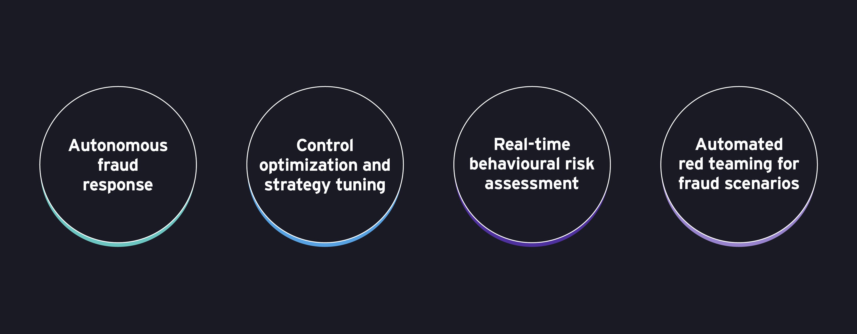 The rise of agentic AI: transforming fraud risk management | EY - Canada