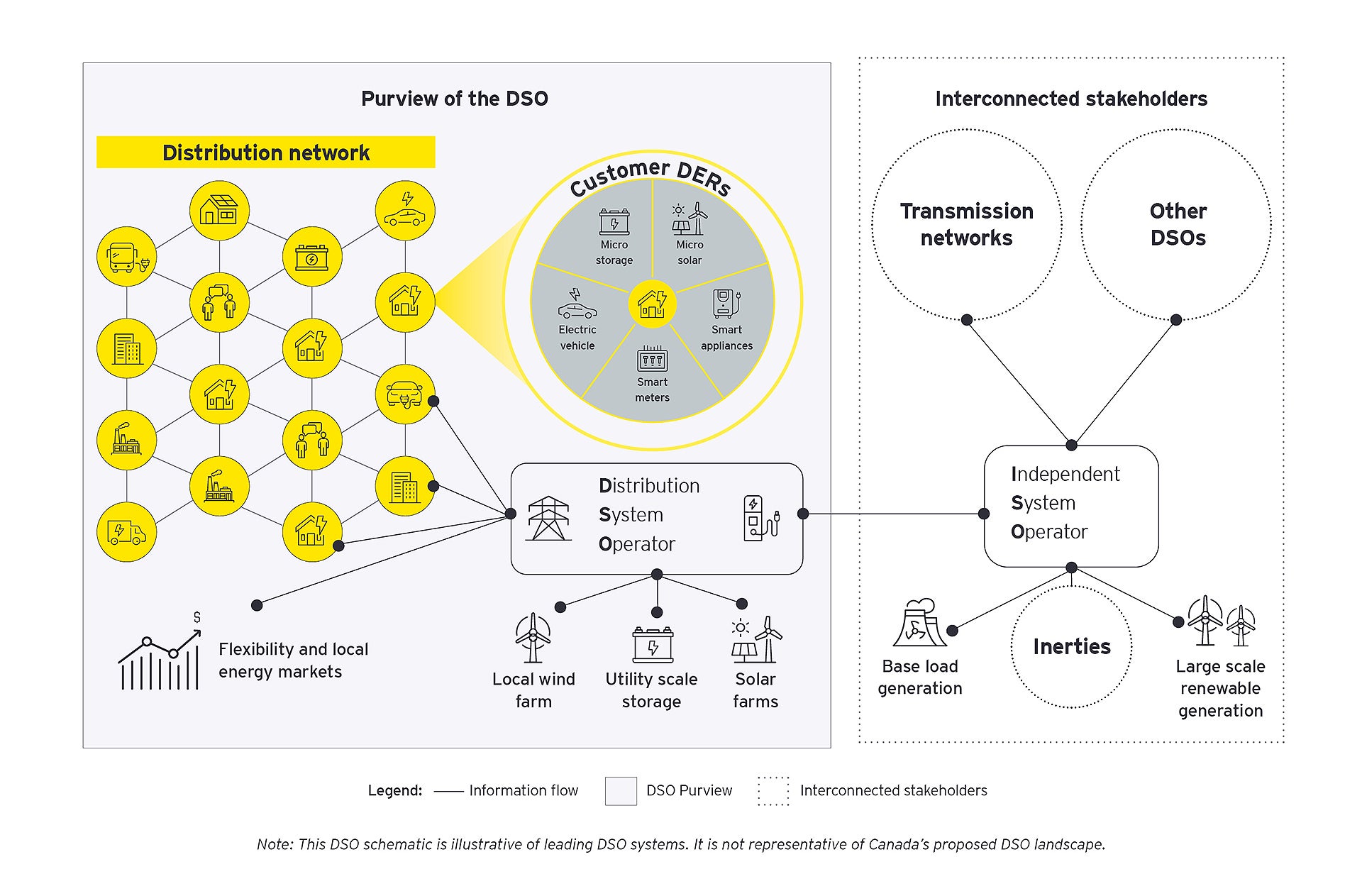 Futureproofing Canada’s electricity networks | EY - Canada