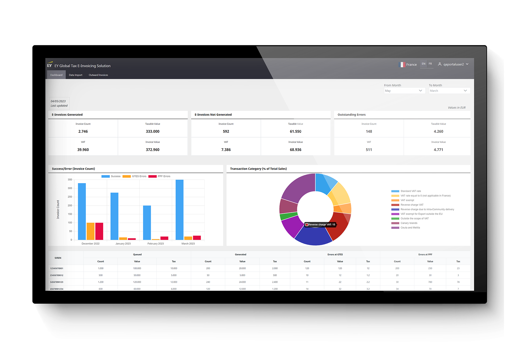 EY Global Tax e-invoicing solution | EY - Global