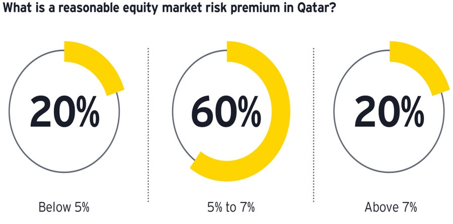 Qatar Investment Outlook: how Qatar is emerging as an investment hub of ...