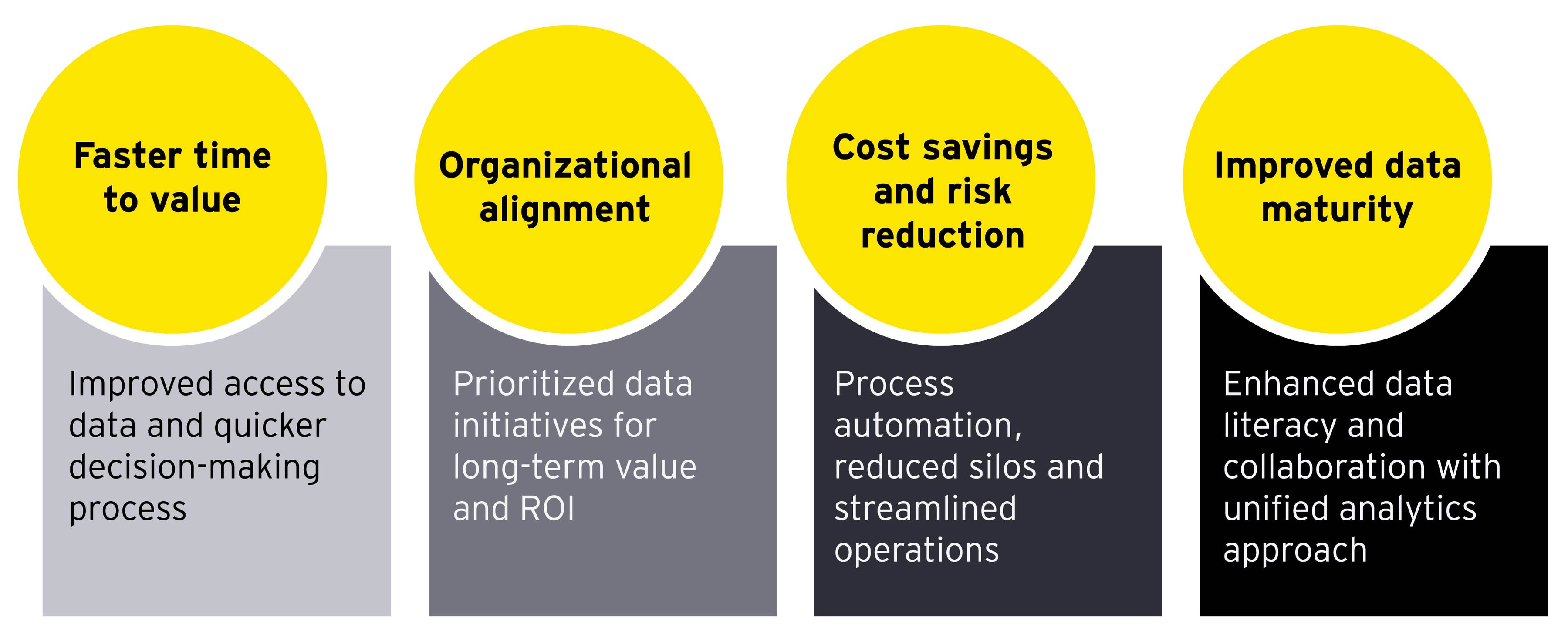 Industrials data and AI transformation success stories | EY - US