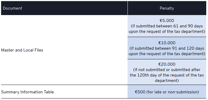 Transfer Pricing | EY - Global