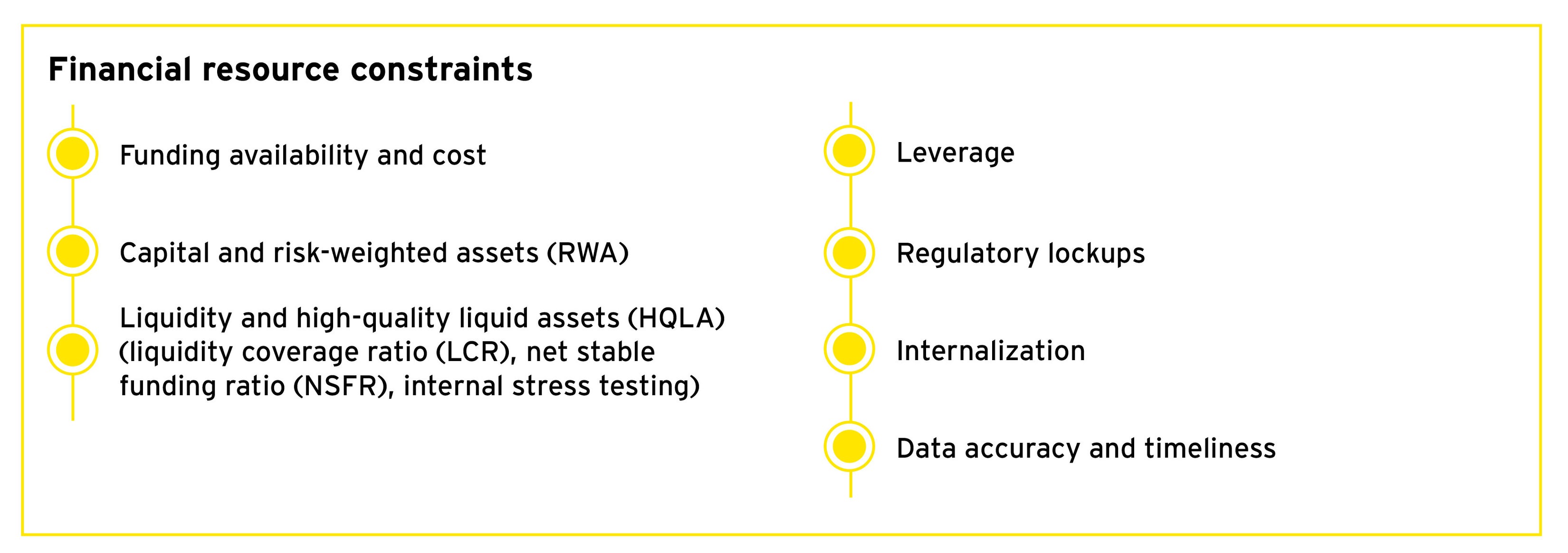 Collateral optimization: capabilities that drive financial resource ...