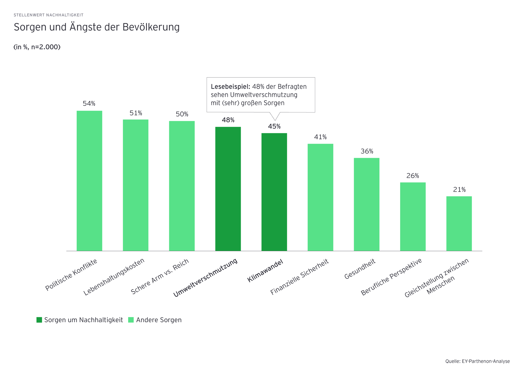 Studie: Nachhaltigkeit deutscher Konsument:innen | EY - Deutschland