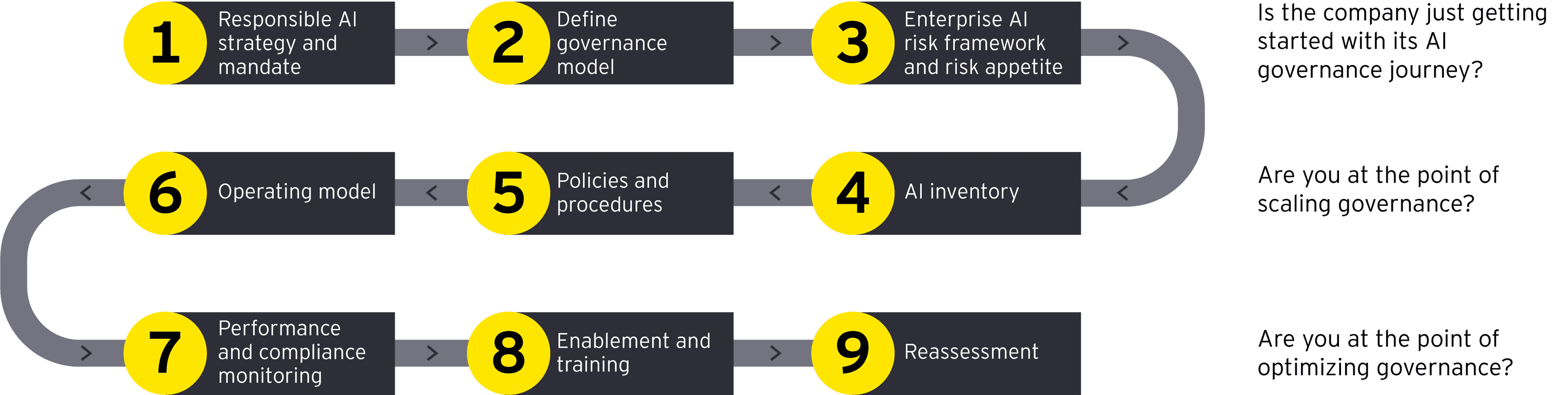 How internal audit can adapt to AI | EY - US