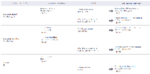 ネイチャーポジティブの評価指標、State of Nature Metricsの開発状況と概要解説 | EY Japan