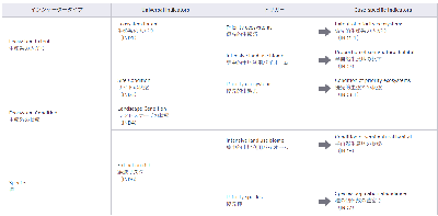 ネイチャーポジティブの評価指標、State of Nature Metricsの開発状況と概要解説 | EY Japan