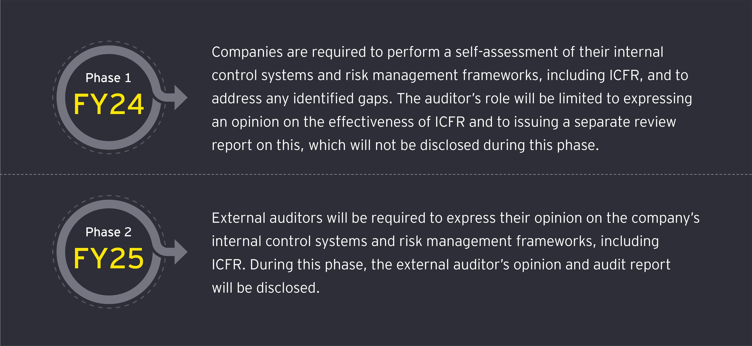 How publicly listed companies in the UAE can navigate the SCA circular ...