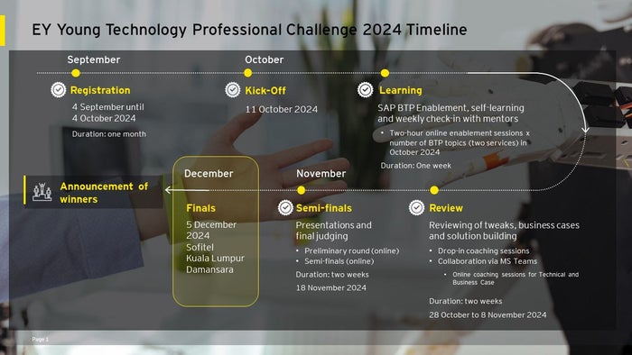 EY Young Technology Professional Challenge Year 2024 | EY Malaysia