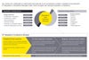EY Regulatory Compliance Management solution | EY - Central America ...