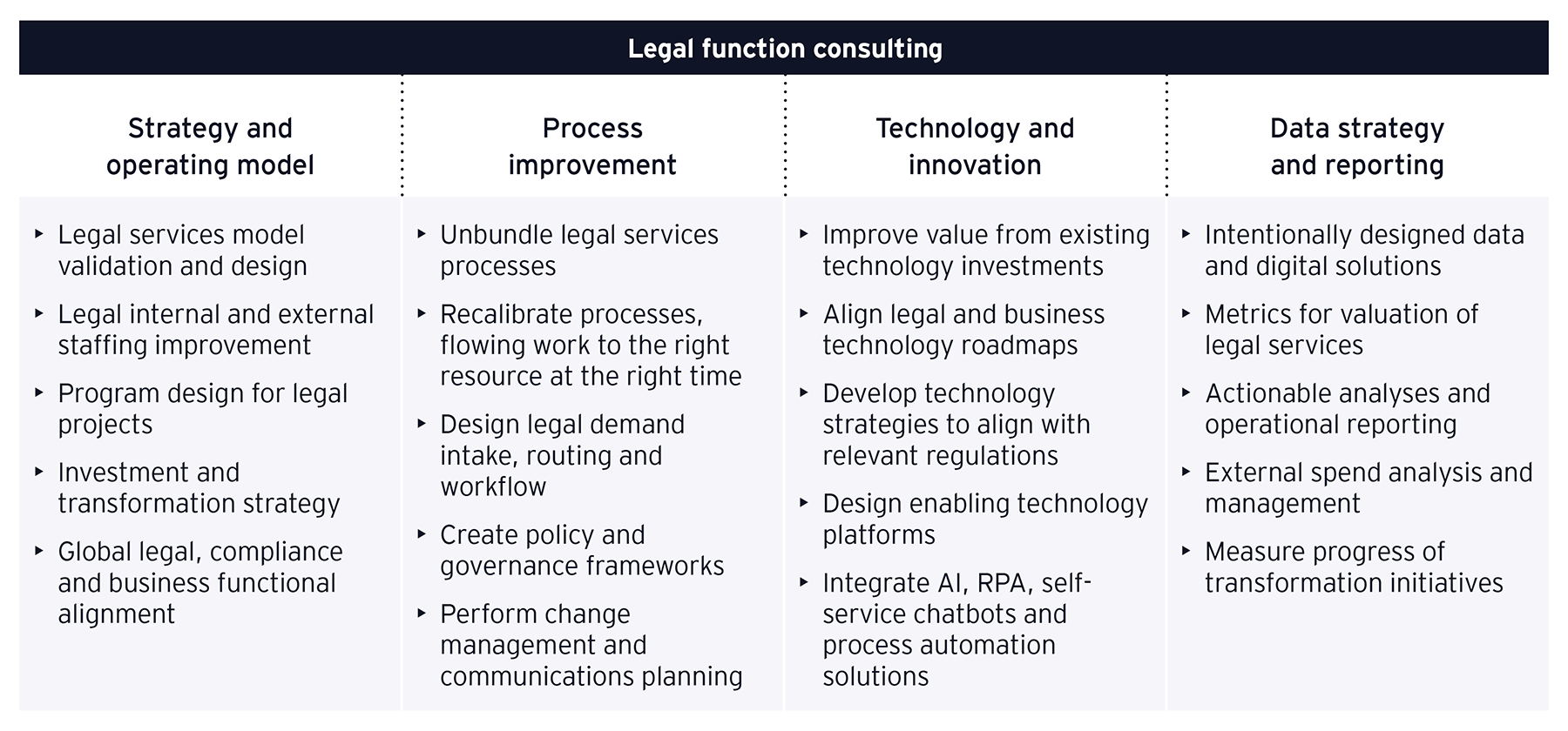 Legal function consulting | EY - South Africa