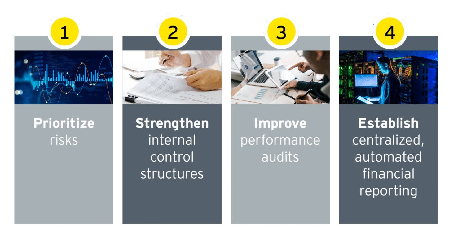 Why SOX preparation can be the key to IPO success | EY - US